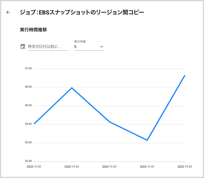 実行時間推移 – opswitch Support