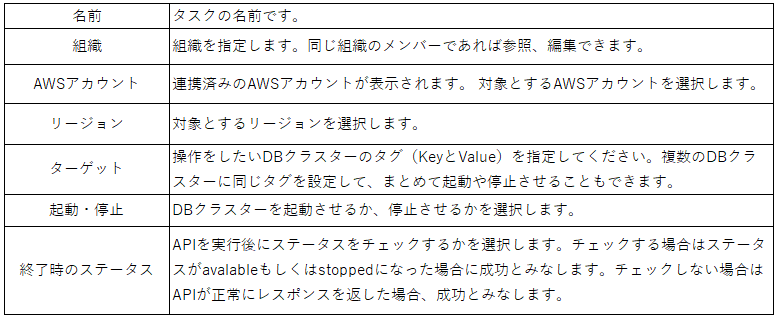 DBクラスターの起動・停止タスクの作成 – opswitch Support