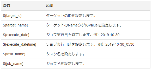 EBSスナップショット（VSS対応）の作成 – opswitch Support