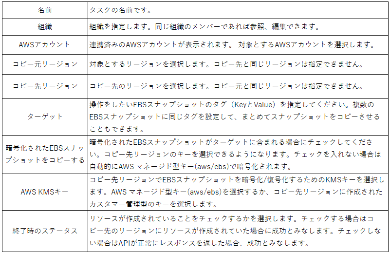 EBSスナップショットのリージョン間コピータスクの作成 – opswitch Support