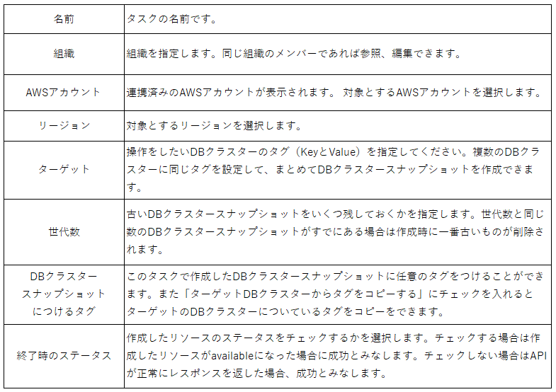 DBクラスタースナップショットの作成タスクの作成 – opswitch Support