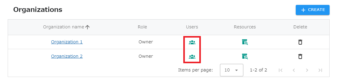 Check The Mfa Multi Factor Authentication Setting Status Of Users Belonging To Your