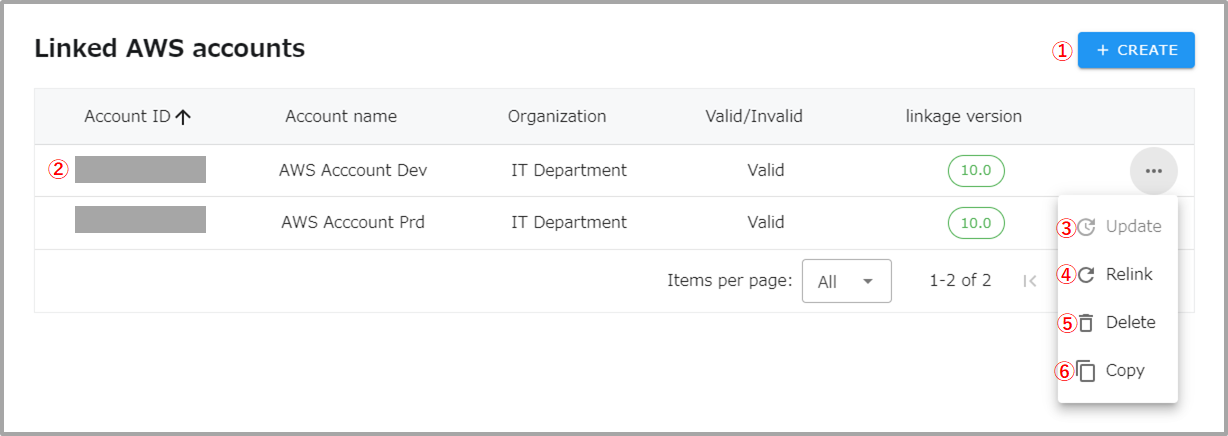 List of Linked AWS accounts – opswitch Support